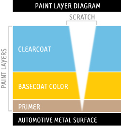 Related Products RTS Auto Paint | AutomotiveTouchup